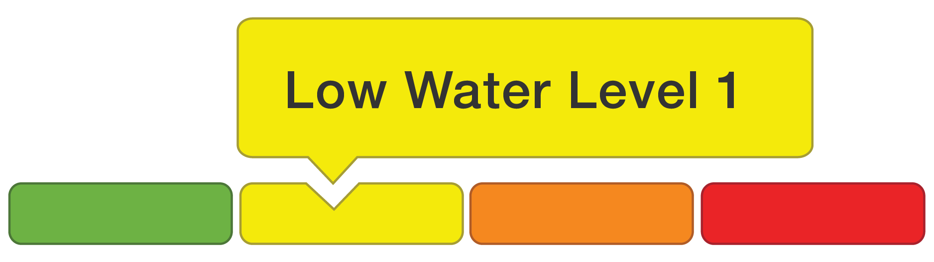 Low Water Response | NBMCA