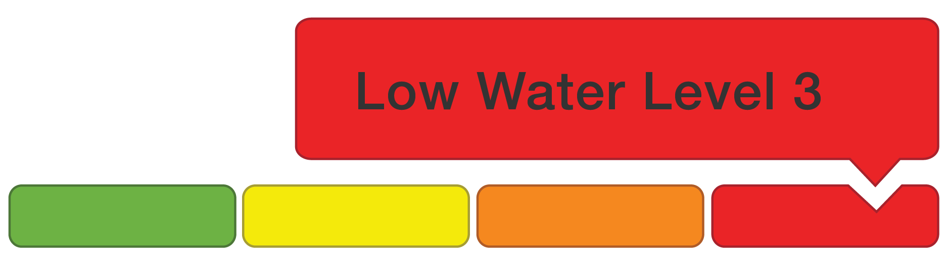 Low Water Response | NBMCA
